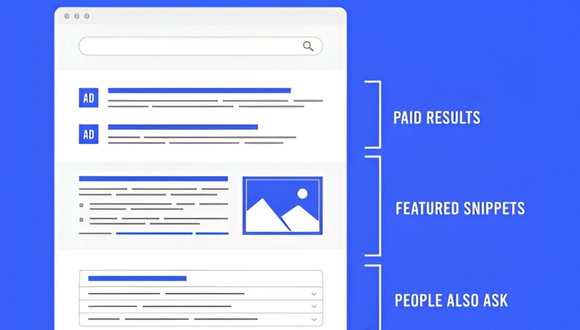 How To Optimize For Google’s Featured Snippets And Rank Zero